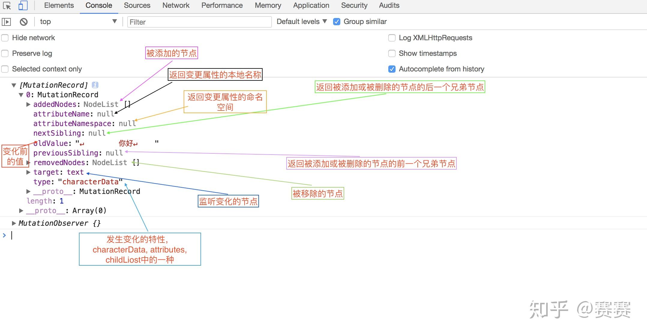 浏览器异步处理之MutationObserver - 知乎