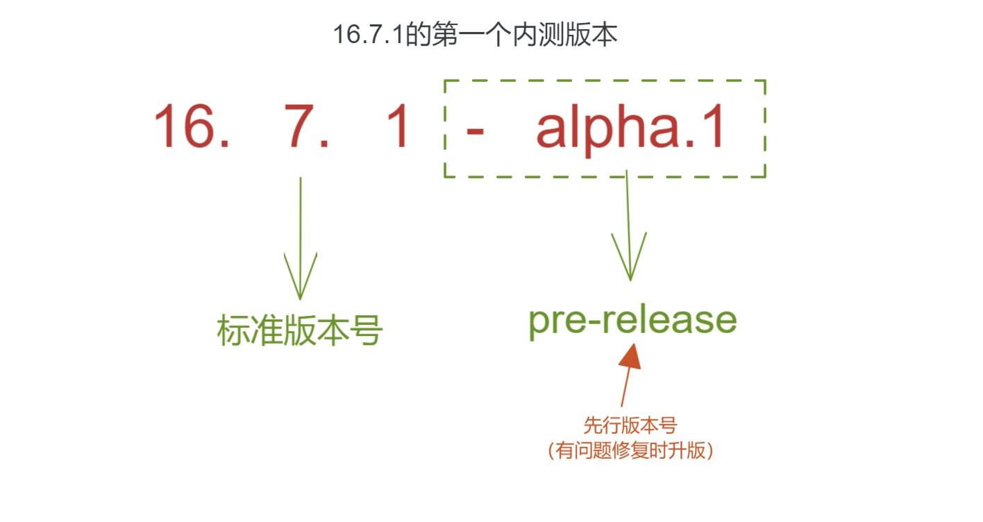 【一库】semver：语义版本号标准 + npm的版本控制器 - 知乎