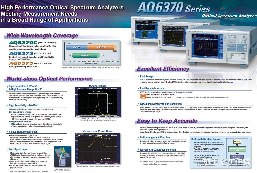 Yokogawa AQ6370D与AQ6370C 光谱分析仪的区别 - 知乎