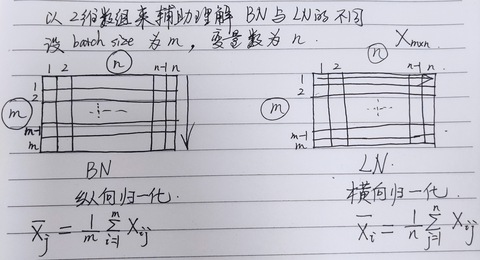 【DL&NLP】再谈Layer-Norm：Pre-LN、Post-LN、DeepNorm - 知乎