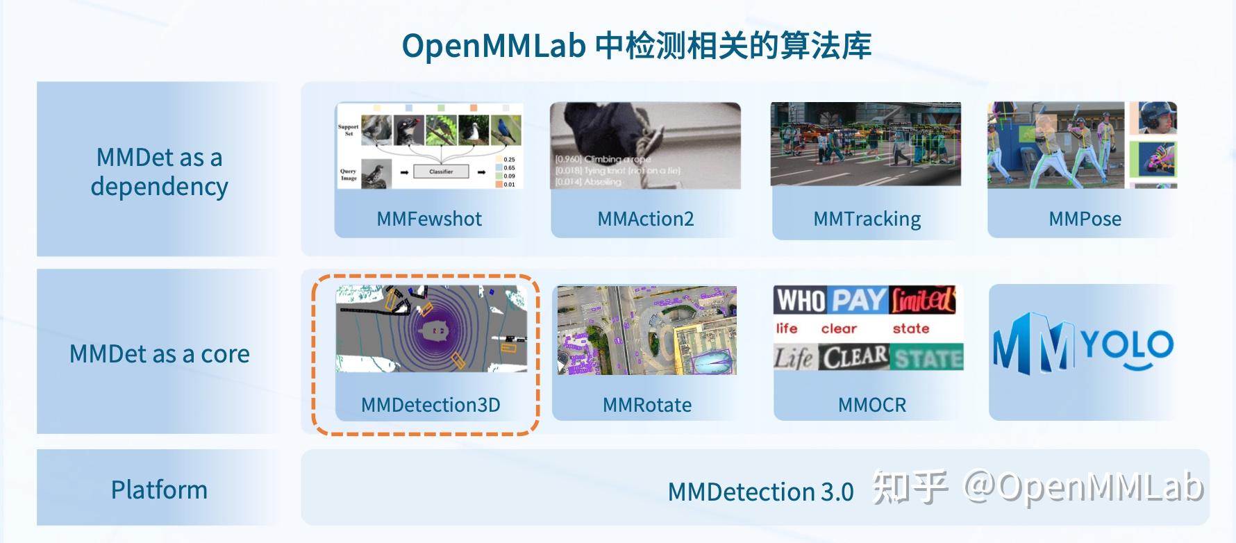 MMDetection3D 1.1：统一易用的 3D 感知平台 - 知乎