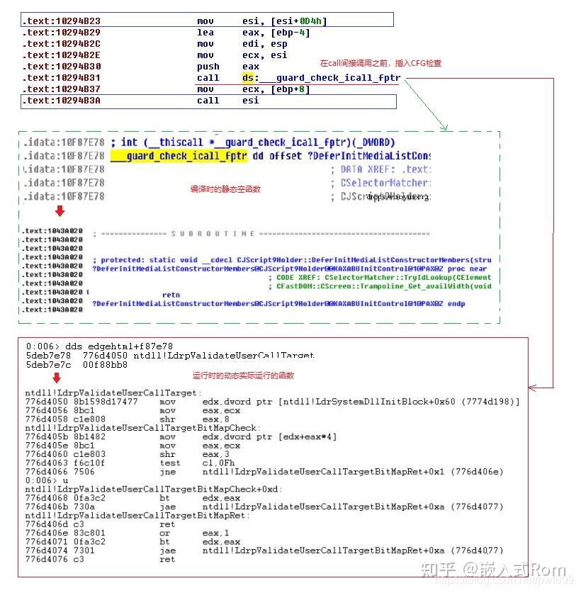 深入了解CFI/CFG 安全防护原理 - 知乎