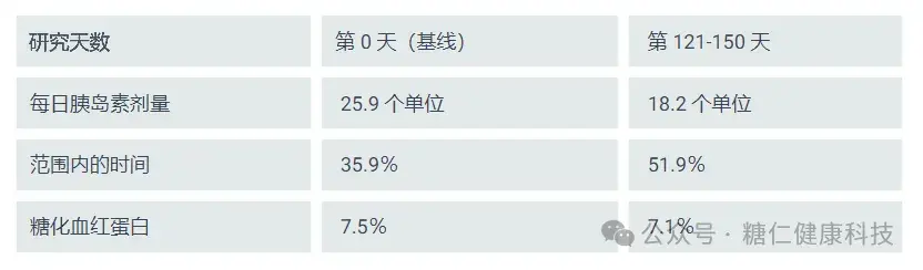 VX-880公布干细胞最新数据 | ADA 2024 - 知乎