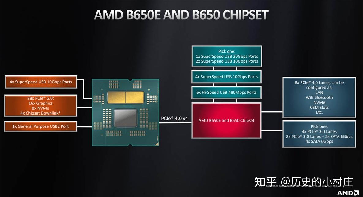 万字带图评测：锐龙9 7950X/7900X处理器评测新平台 新架构 新巅峰 - 知乎