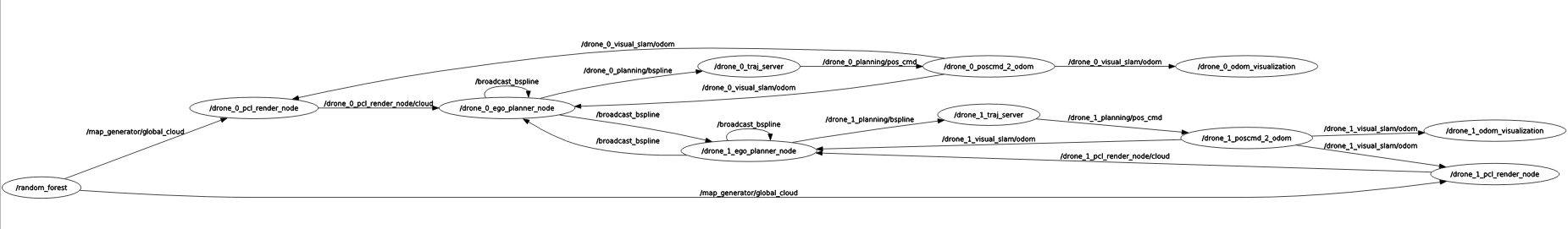 EGO-Swarm代码阅读笔记汇总-FAST-Lab RA作业 - 知乎