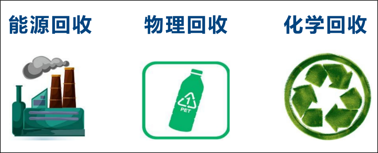 废塑料化学回收技术和产业发展前沿 知乎
