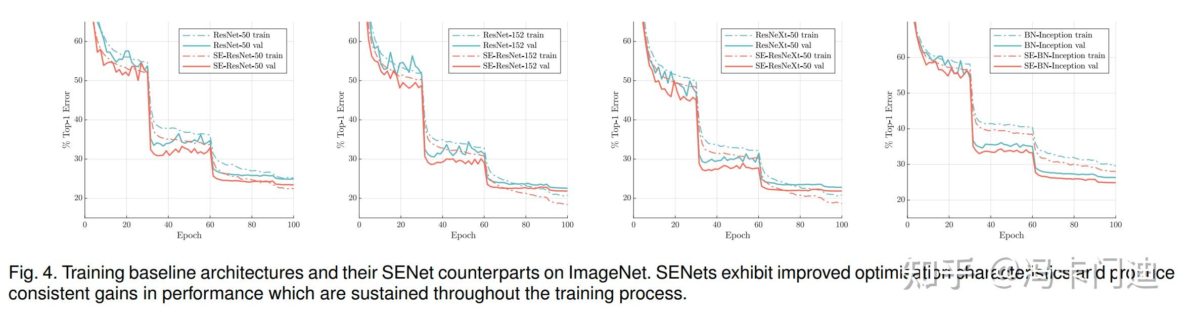 SENet——Squeeze-and-Excitation Networks - 知乎