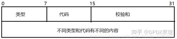 OVS常用命令 - 知乎