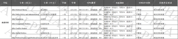 英国G5伦敦政经学院（LSE）——所有专业申请要求汇总（学费/GPA/语言/背景要求等） - 知乎