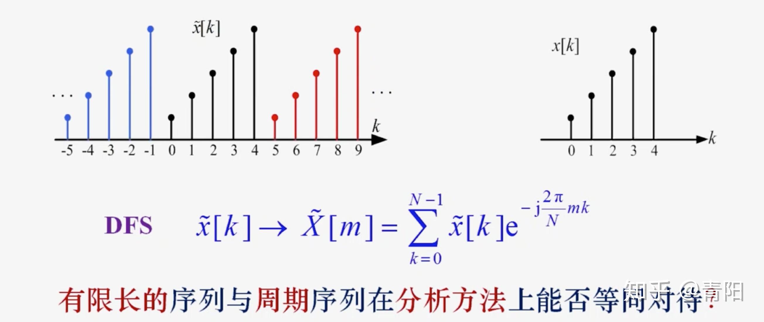 有限长序列的傅里叶变换,DFT,FFT,STFT - 知乎