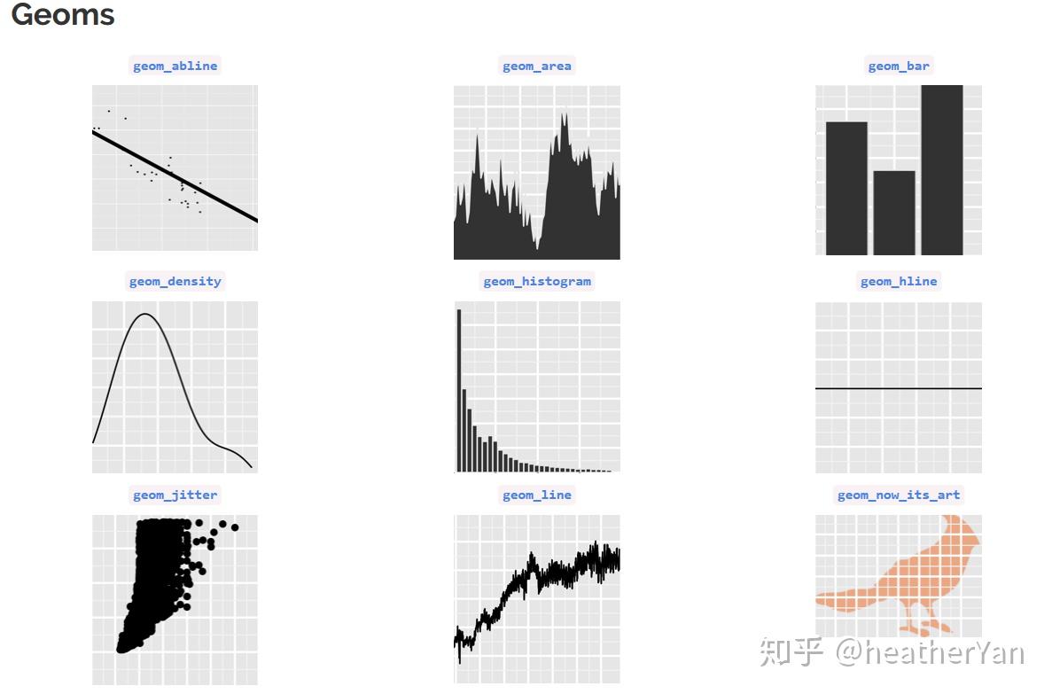 入门 python ggplot,看这篇就够了 - 知乎