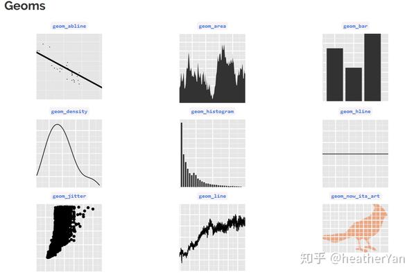 入门 python ggplot,看这篇就够了 - 知乎