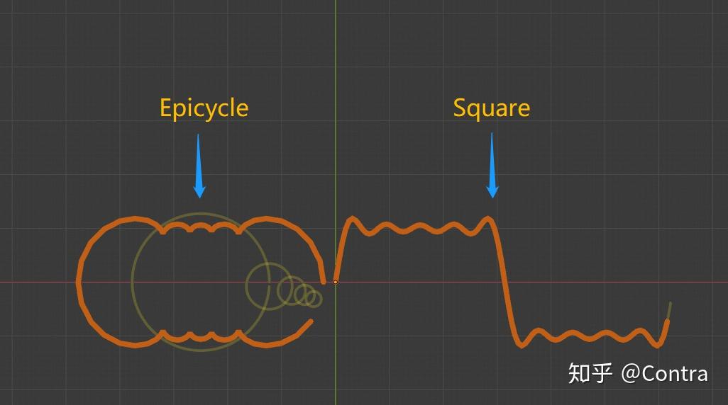 今天学会傅里叶画画，明天就是初音未来 - 如何用Python和Blender画任意图形 - 知乎