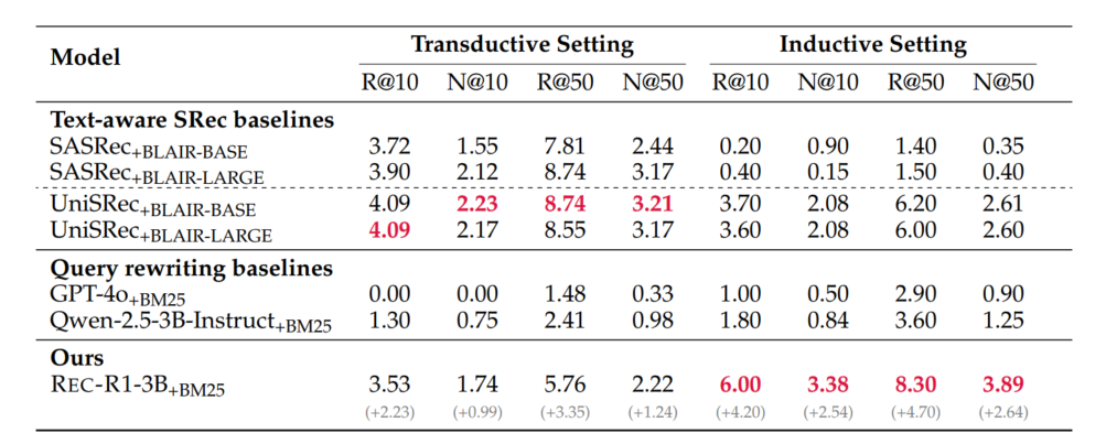 Rec-R1: 利用强化学习桥接大模型与推荐系统 - 知乎