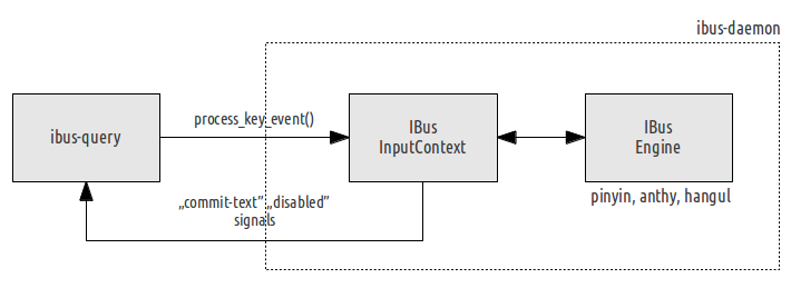 Linux的输入法框架 - 知乎