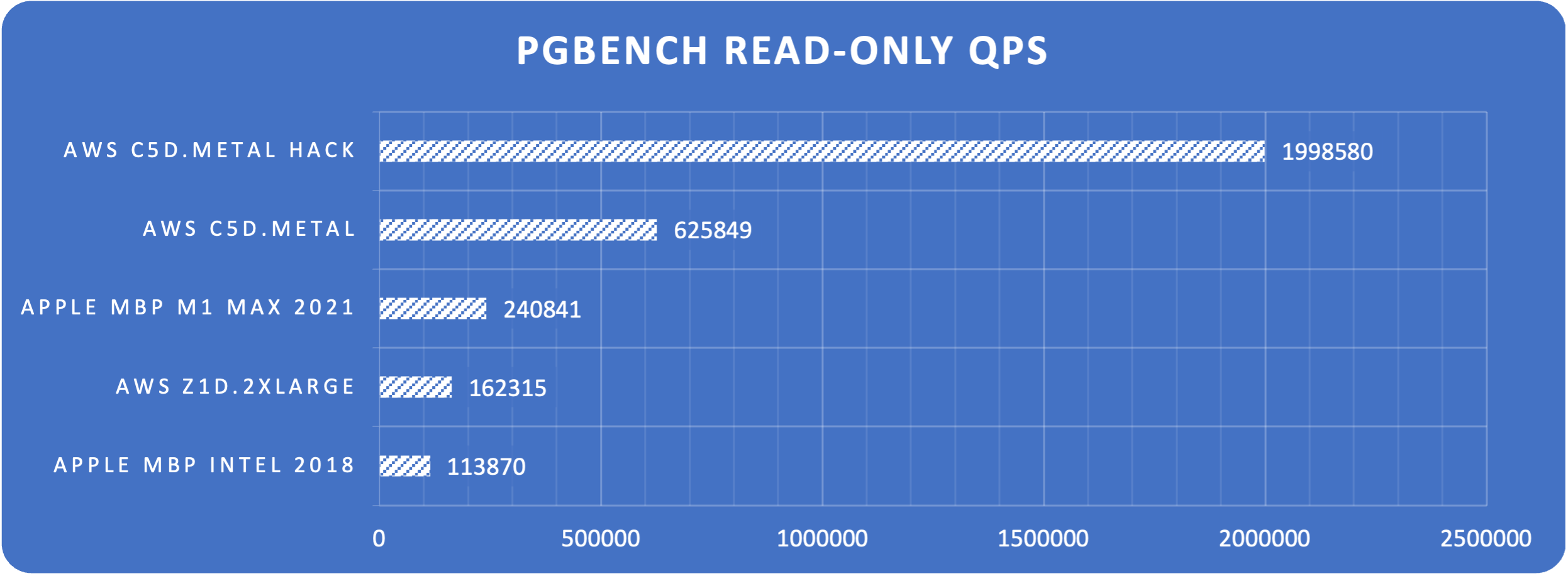 PostgreSQL到底有多强？ - 知乎