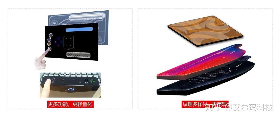 IMD|IMR|IML|INS|ATS|IME各种模内装饰技术全面专业诠释 - 知乎