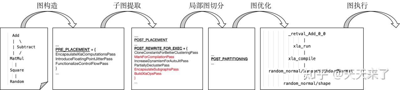 聊一聊TensorFlow编译优化技术XLA的实现 - 知乎
