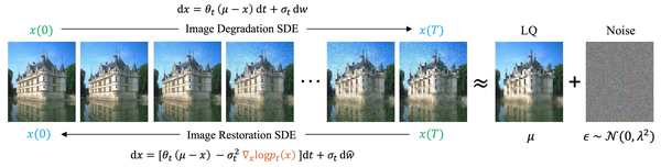 图像复原论文解读：Image Restoration with Mean-Reverting Stochastic Differential ...