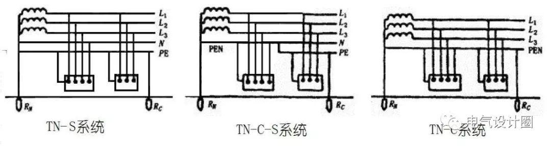 TN系统、TT系统、IT系统，这几大系统你肯定没混淆？ - 知乎
