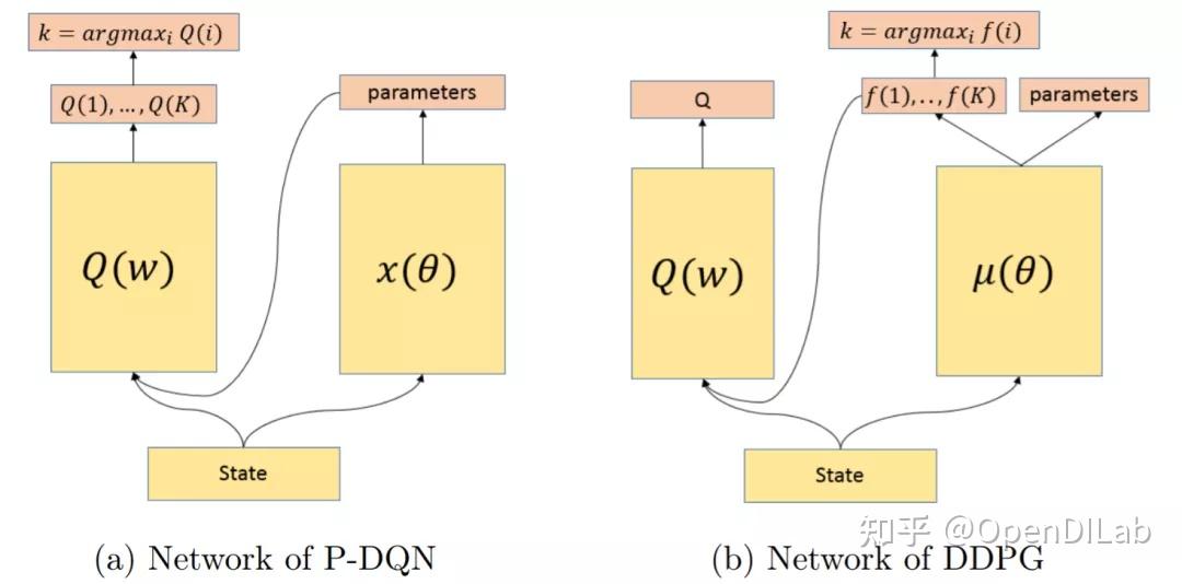 混合动作空间｜揭秘创造人工智能的黑魔法（3） - 知乎