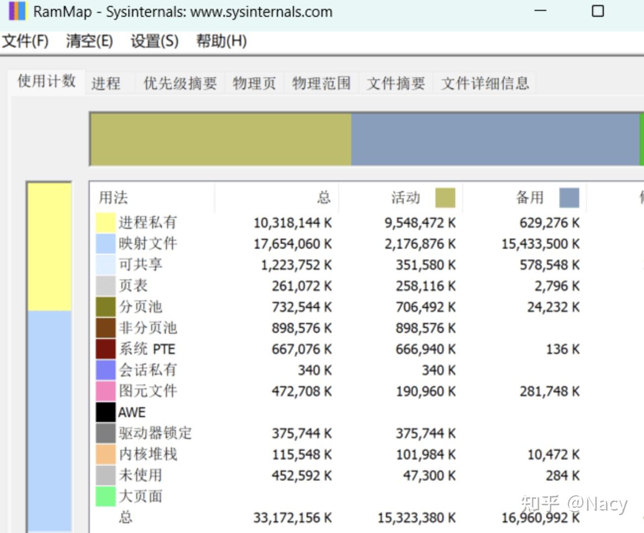 微软内存分析清理工具 RAMMap v1.61 原版&汉化版 - 知乎