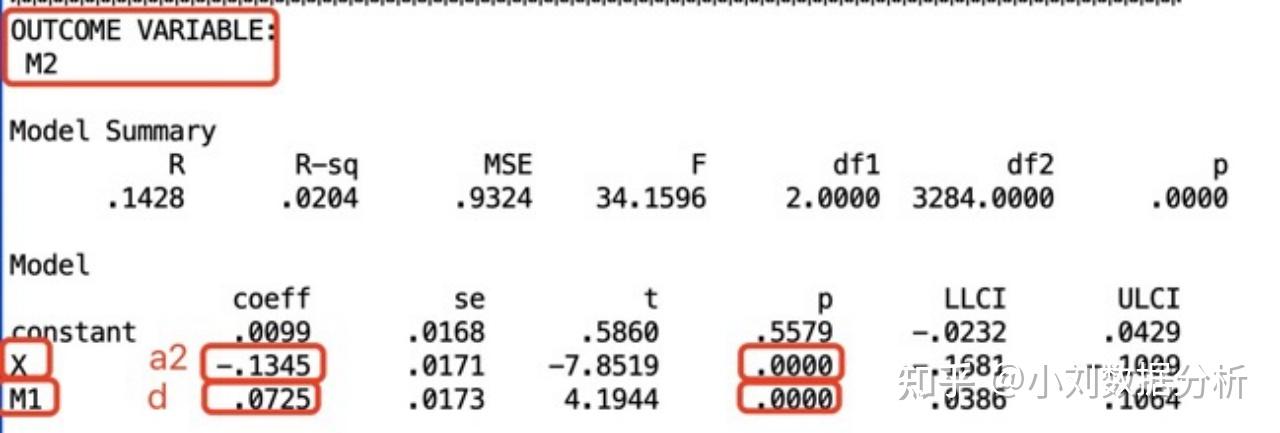 Spss/Mplus/Process数据分析之 平行/链式中介效应分析 - 知乎