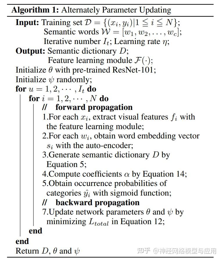 Deep Semantic Dictionary Learning for Multi-label Image Classification-论文研读 - 知乎