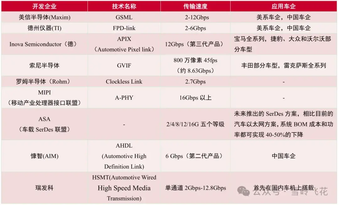 雪岭 · 域控制器高速通信『利器』：MIPI和SerDes - 知乎