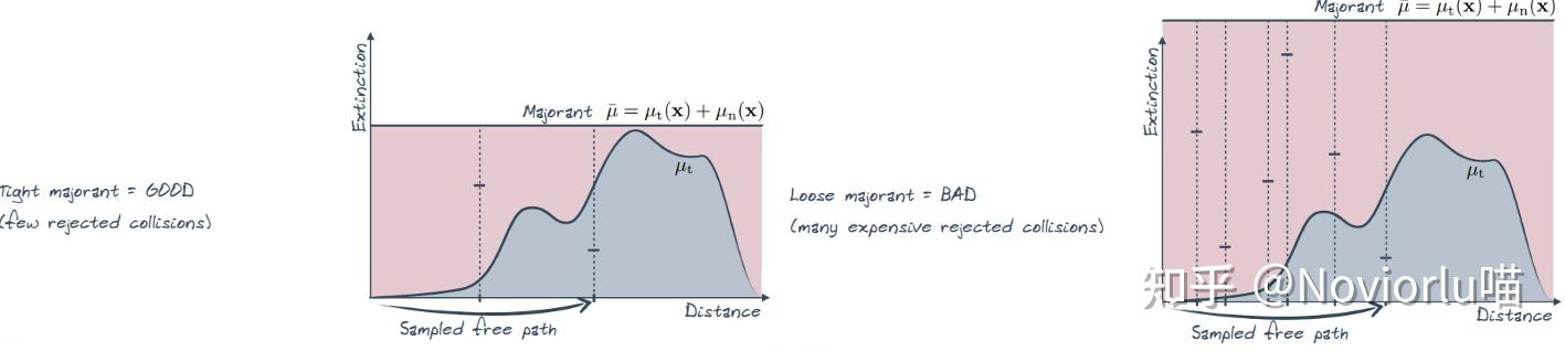 图形学渲染笔记 - Volumetric Rendering理论 - 知乎