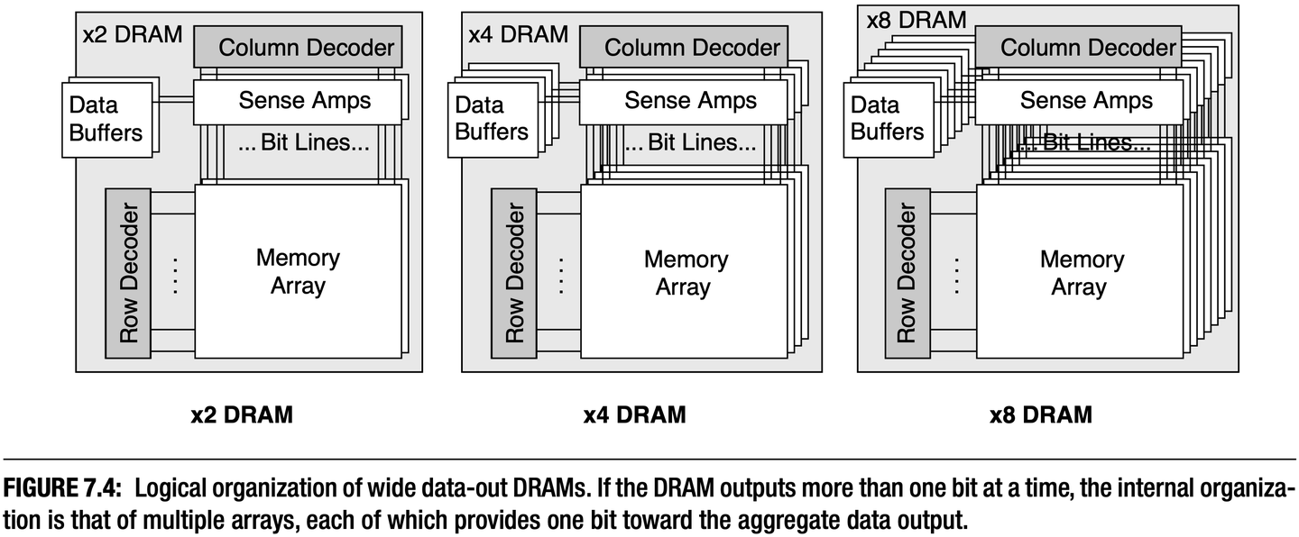 Memory System: Cache, DRAM, Disk（七）：DRAM 概述 - 知乎