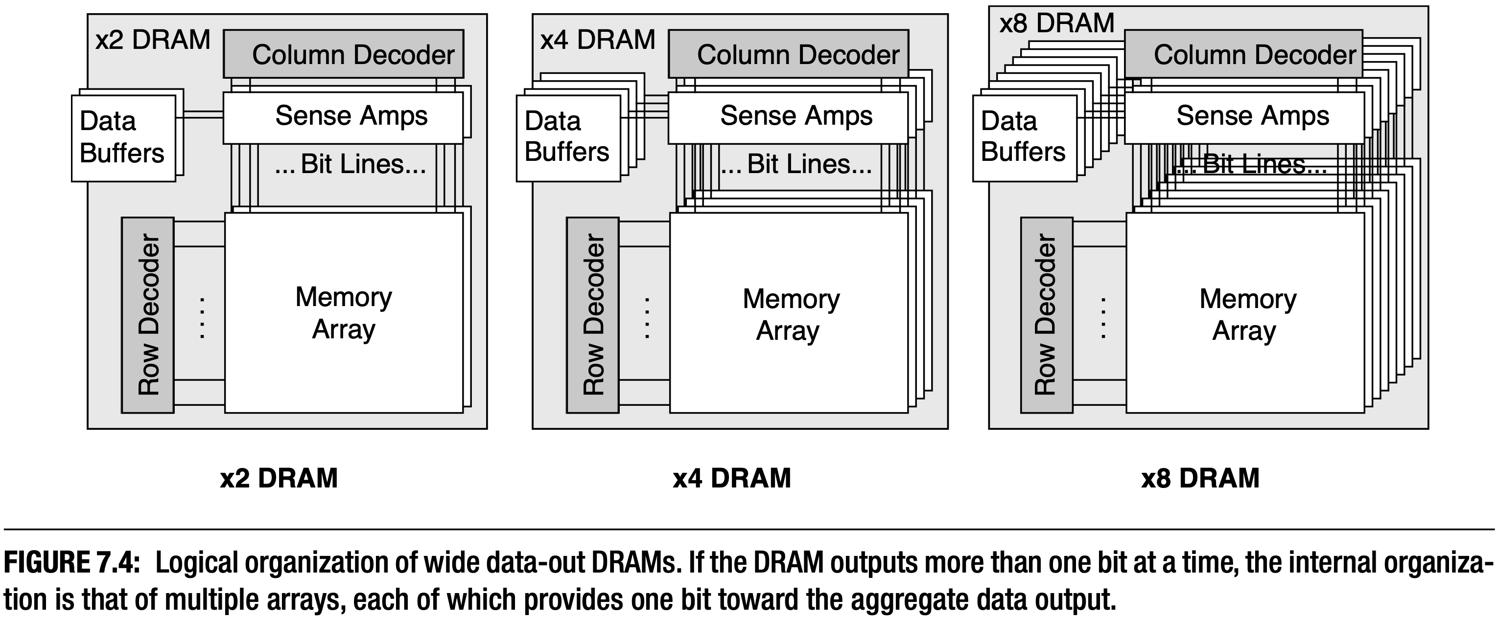Memory System: Cache, DRAM, Disk（七）：DRAM 概述 - 知乎