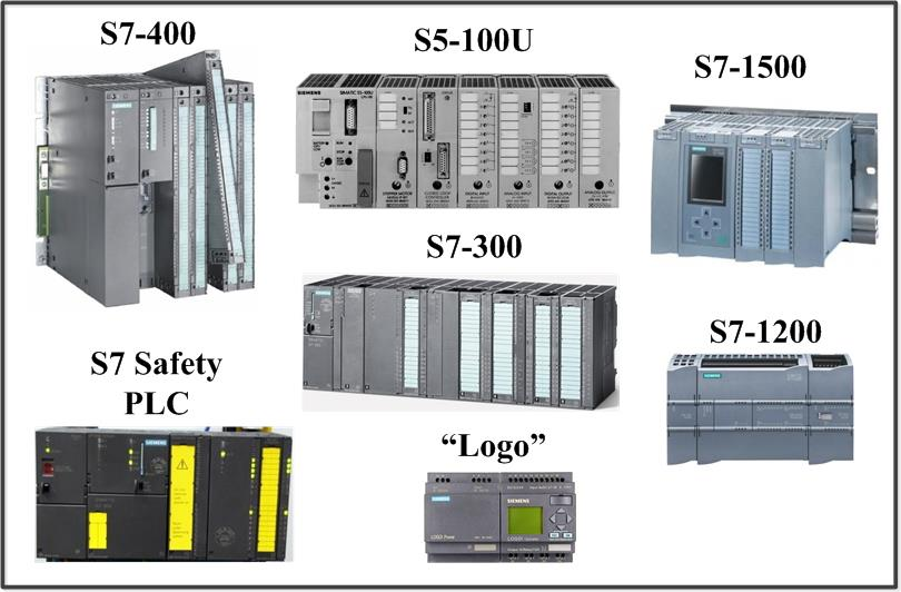 PLC 选型避坑指南：从项目需求到品牌选择的决策树 - 知乎
