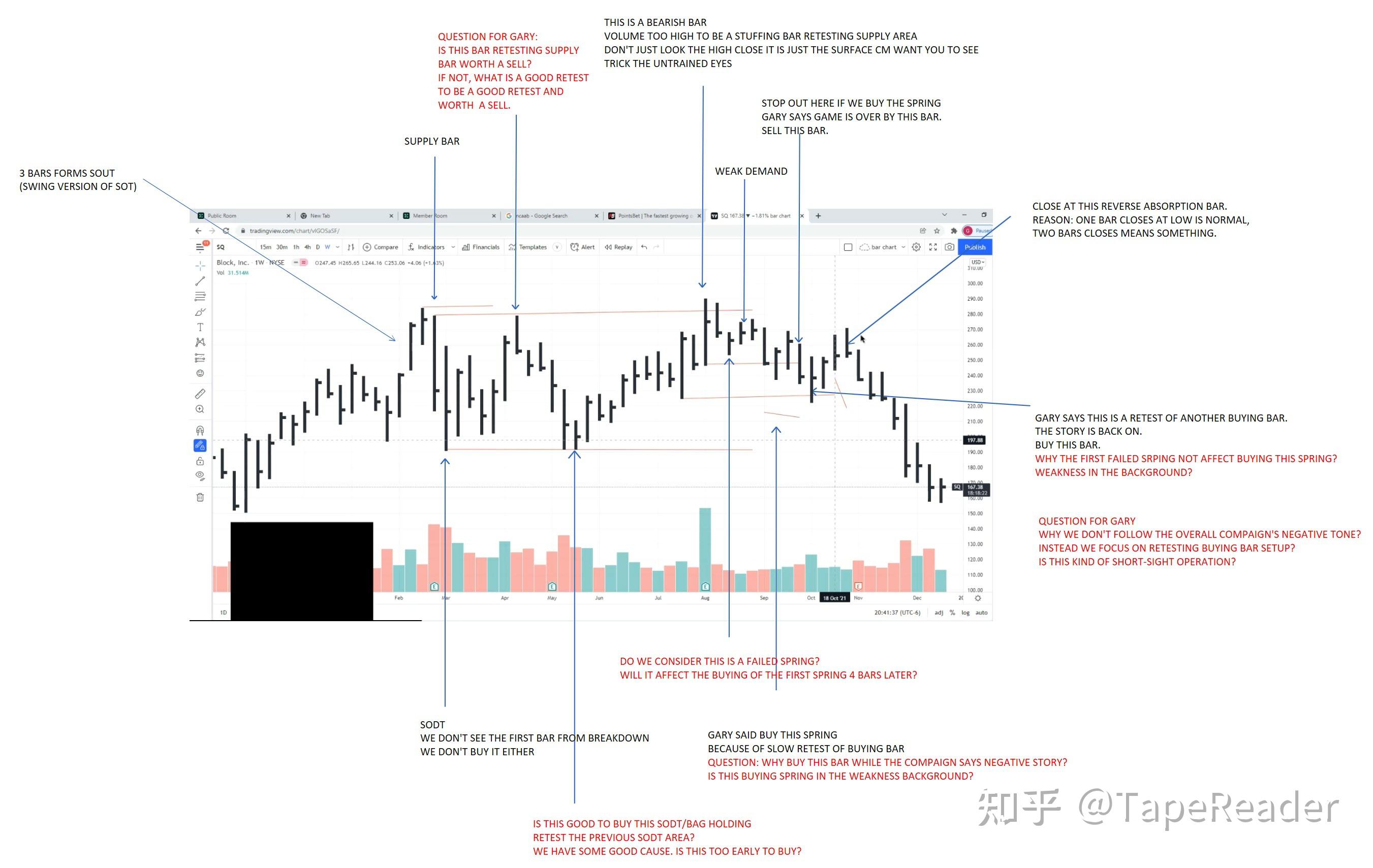 学习Wyckoff有如逆水行舟 - 知乎