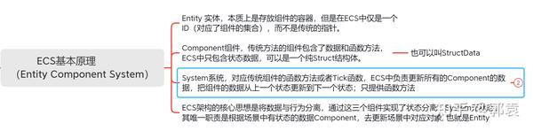 引擎架构剖析——UE4多线程使用和分析(三) - 知乎