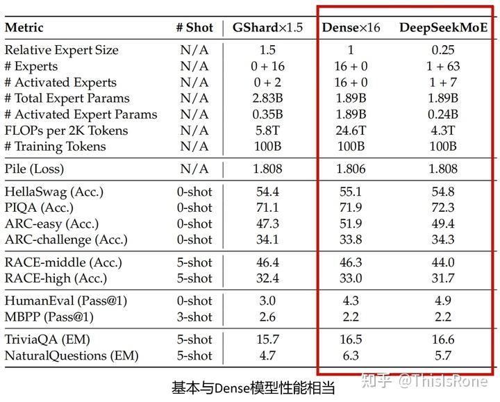 DeepseekMOE暴打GShard的神器 - 知乎