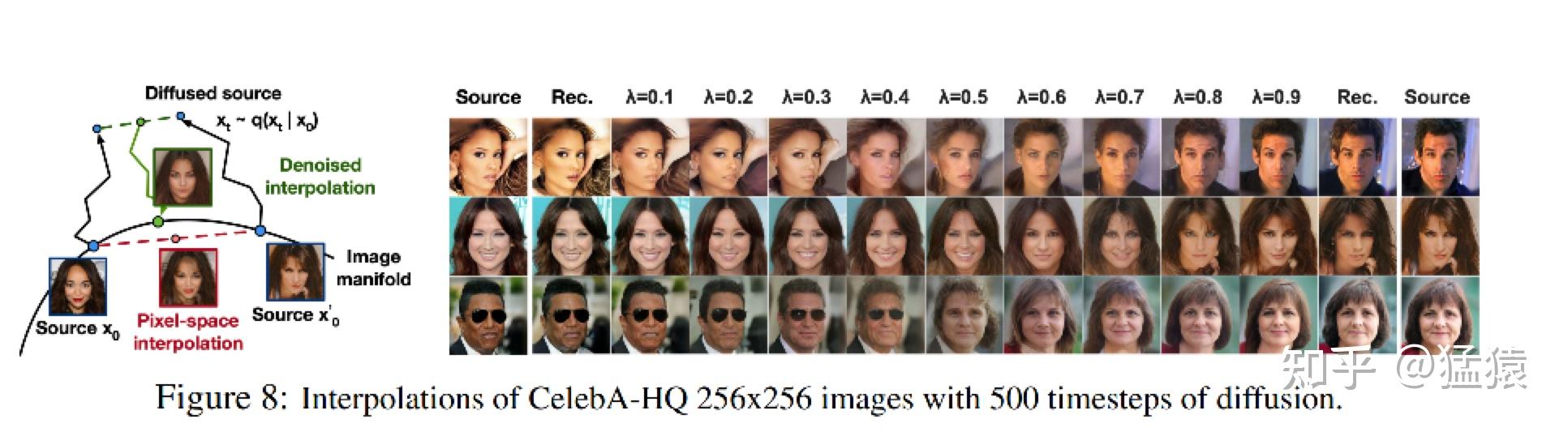 深入浅出扩散模型(Diffusion Model)系列：基石DDPM（模型架构篇），最详细的DDPM架构图解 - 知乎