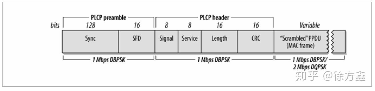 802.11协议精读33：细考802.11b/g的兼容机制 - 知乎