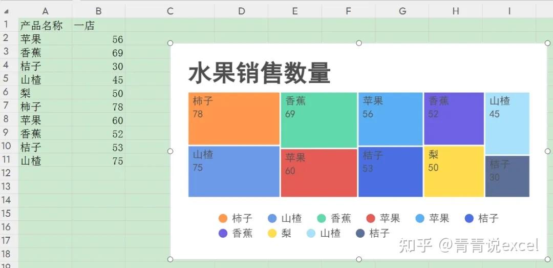【Excel图表】如何用Excel绘制树状图 - 知乎
