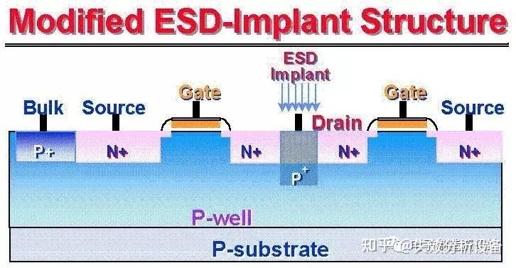 ESD测试与保护方法 - 知乎