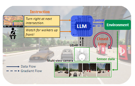 LMDrive: Closed-Loop End-to-End Driving with Large Language Models - 知乎
