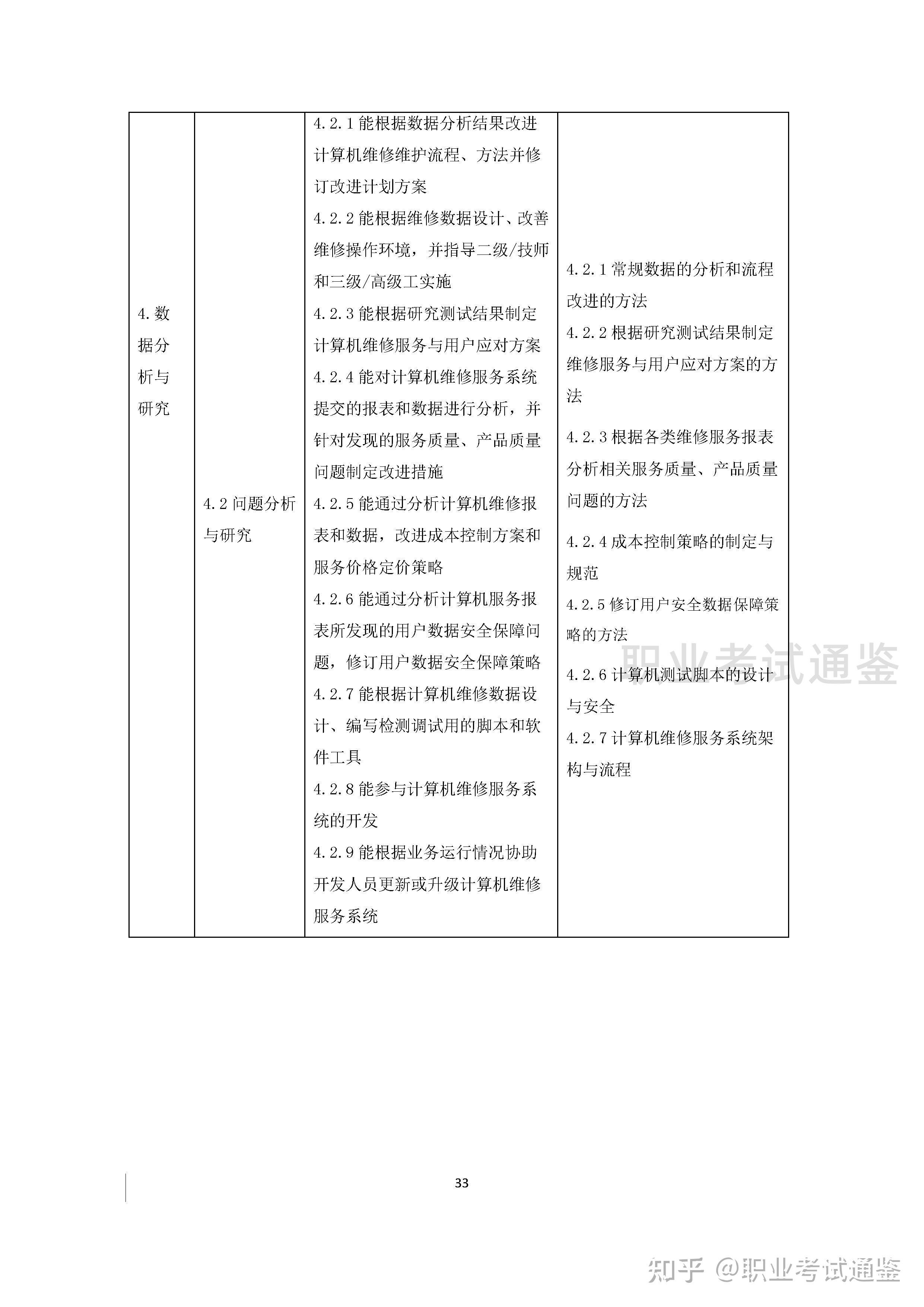 国家职业技能标准-计算机维修工-2021年版 - 知乎