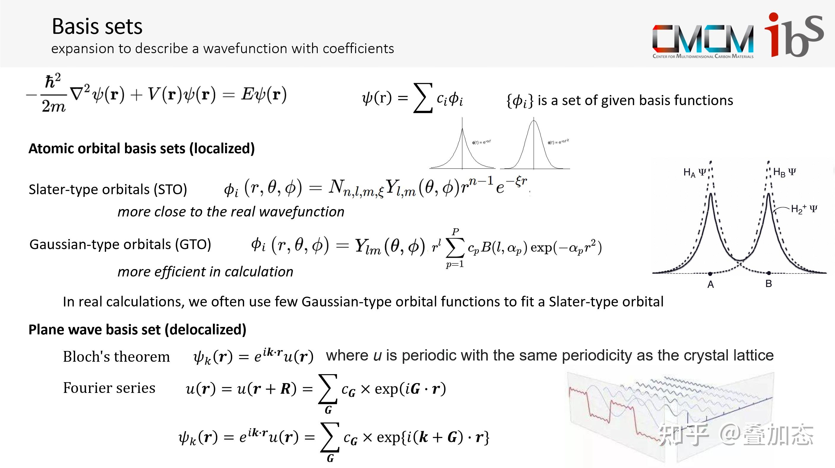 Atomic orbital basis set and COHP (组会ppt) - 知乎