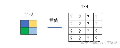 AIGC算法：GAN图像超分原理与实现 - 知乎