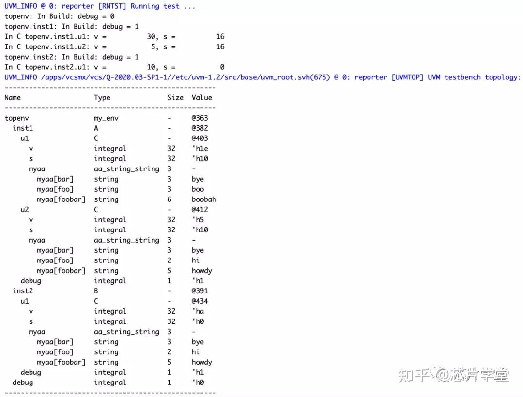 SystemVerilog | UVM | Config_db机制基础 - 知乎