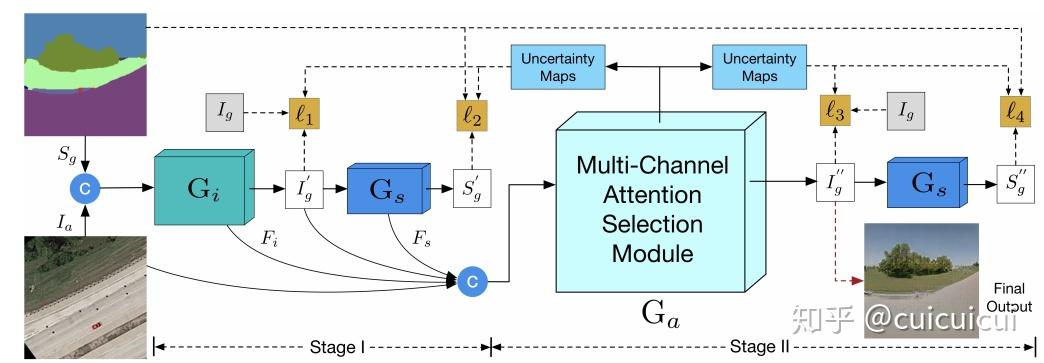 生成对抗网络系列——CVPR2019中的图像转化GAN - 知乎