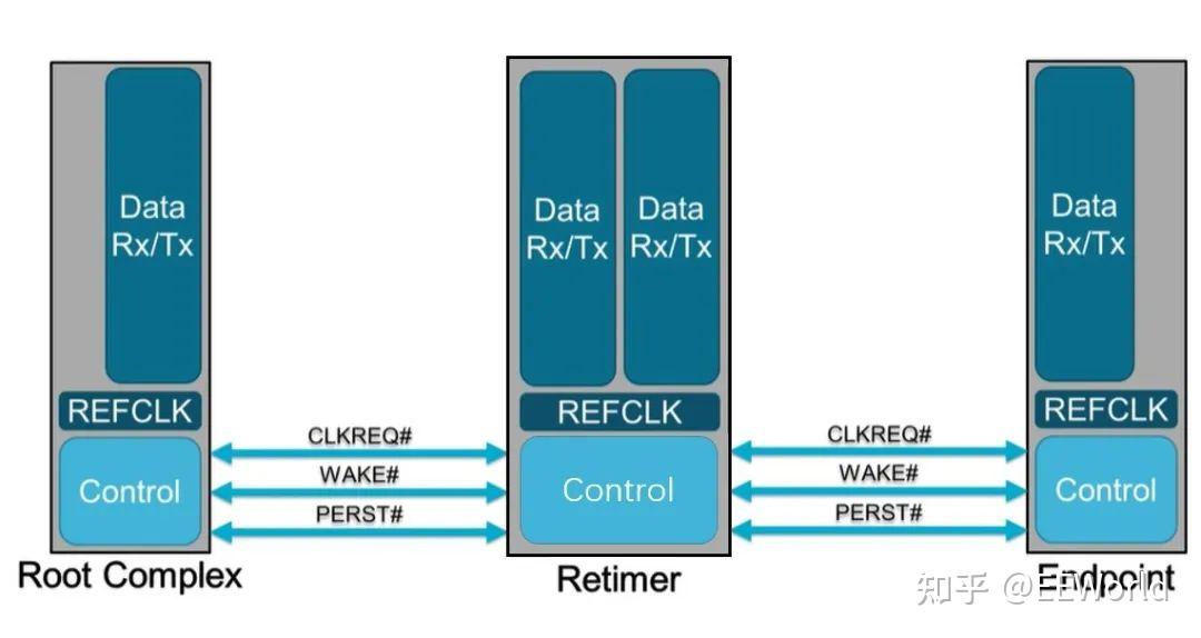 PCIe迎来20年来最大变革，或将引入光学传输 - 知乎