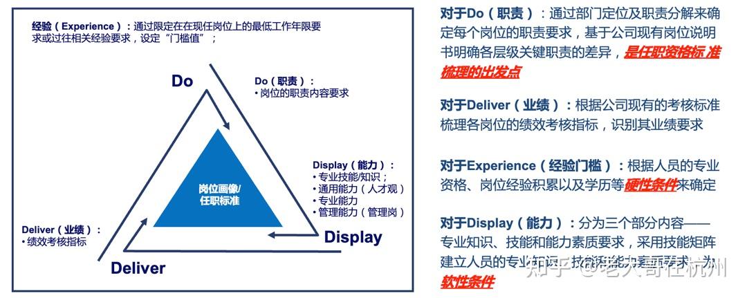 职等、职级、任职资格体系建设及互联网行业职级变革案例分析 - 知乎
