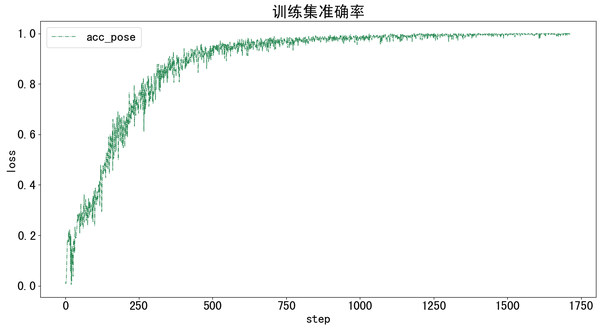 MMPose实战--基于耳朵穴位数据集【OpenMMLab AI实战营第二期Day3+作业1】 - 知乎
