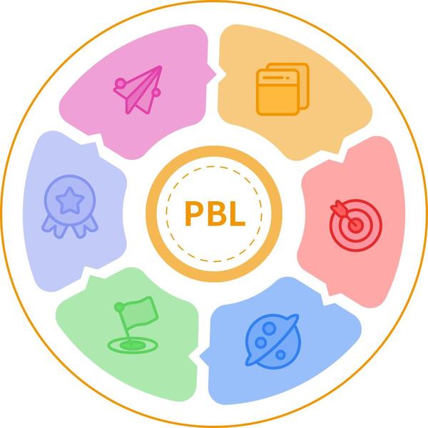 有些家长说steam的PBL课程是在教孩子做手工，小玩童老师来告诉你PBL到底是干嘛的 - 知乎